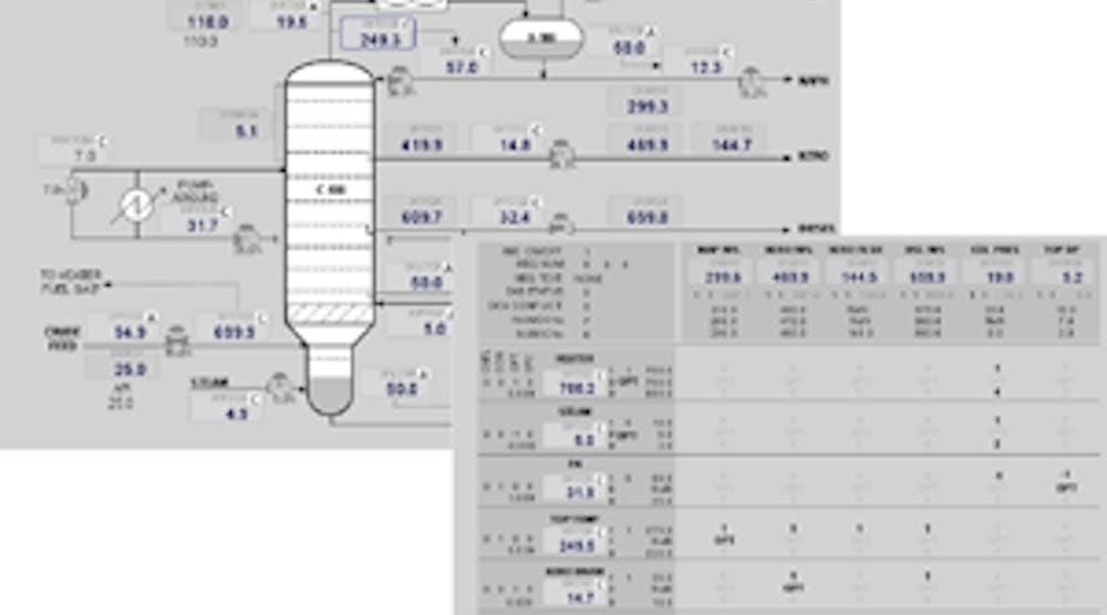 Model Less Multivariable Control In Practice Control Global