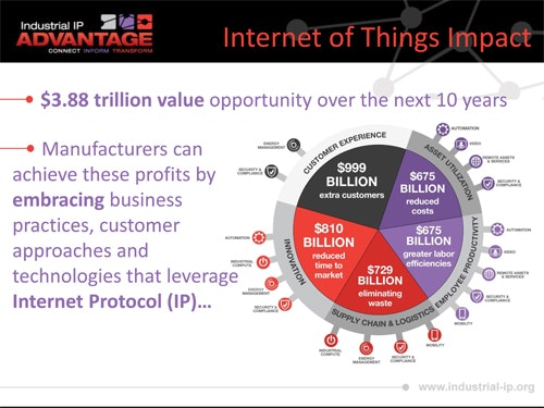Infographic: Future Internet of Things Impact | Control Global