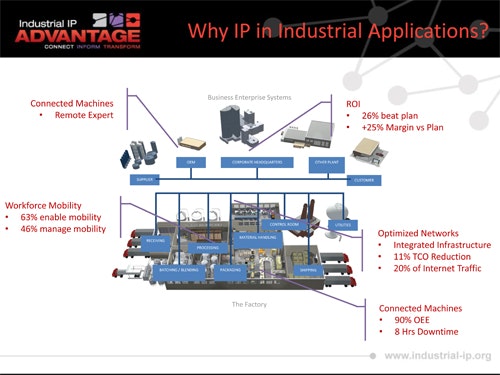 Infographic: Why IP in Industrial Applications? | Control Global