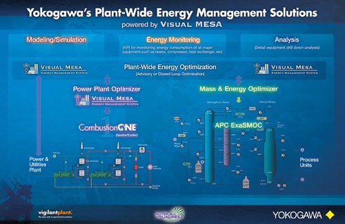 Industrial Software: Yokogawa Adds Energy Management and Optimization ...