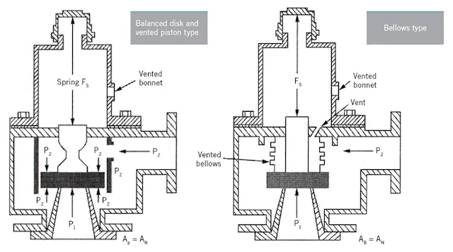 Ask the experts: Relief valves and back pressure | Control Global
