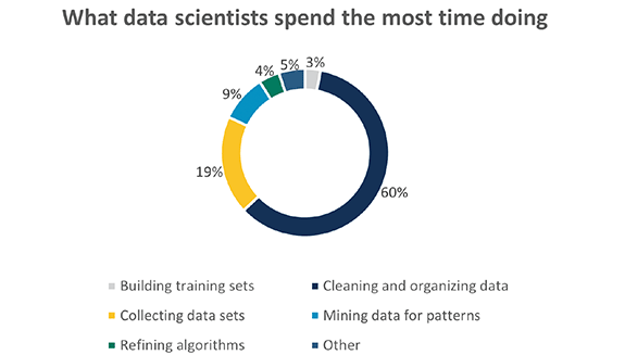 Operational analytics: More than just data science | Control Global