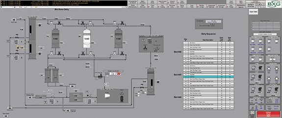 BXG Systems uses PlantPAx software to simplify, organize and optimize ...