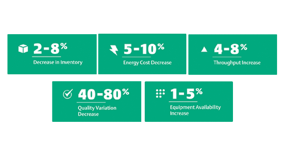 The age of software-defined control | Control Global