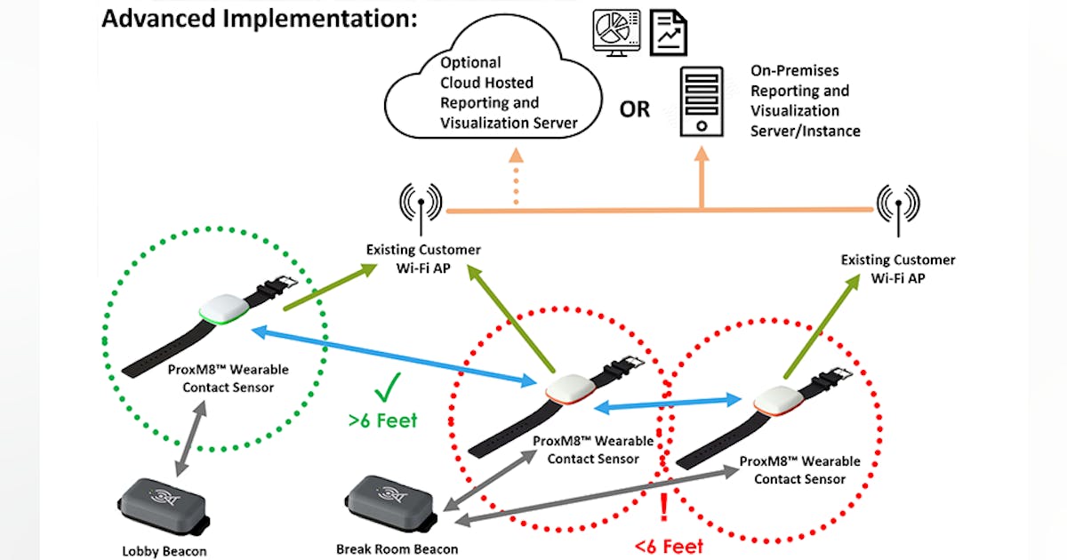 Wi Fi Photoelectric And Ultrasonic Sensing Monitor Social Distancing