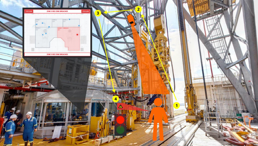 Rolloos combines cameras and IIoT software from OSIsoft for oil rig ...