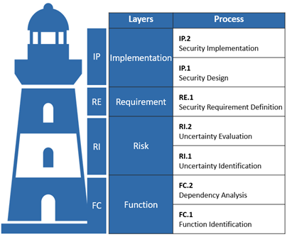 A guide to security engineering for OT engineers | Control Global