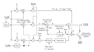 Basics of PID in 25 points | Control Global