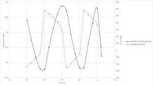 Compressor surge control: Deeper understanding, simulation can ...