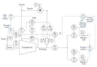 Compressor surge control: Deeper understanding, simulation can ...