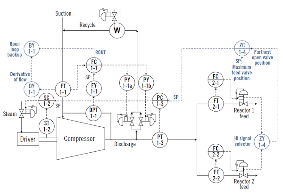 Compressor surge control: Deeper understanding, simulation can ...