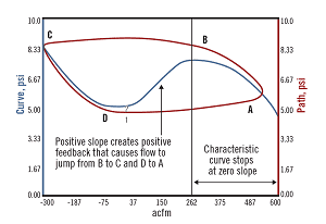 Compressor surge control: Deeper understanding, simulation can ...