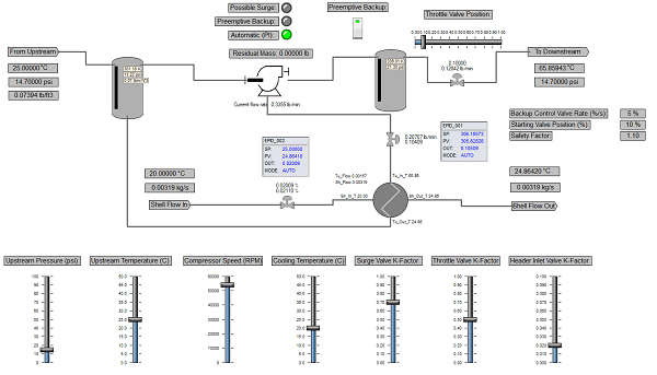Compressor control resources | Control Global