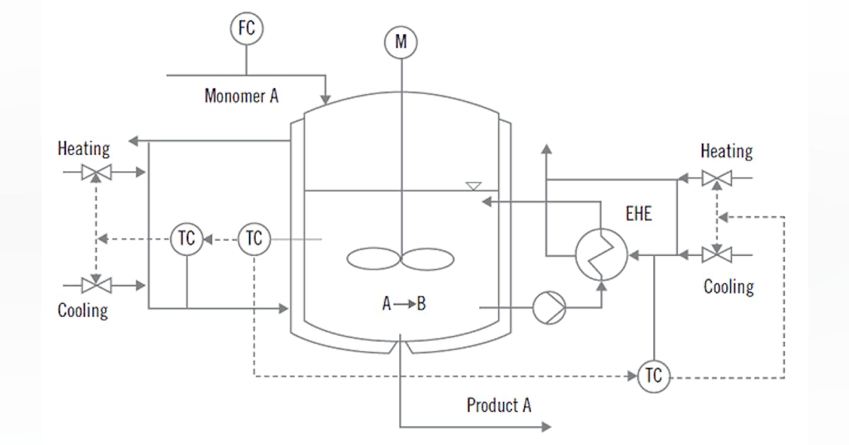 Ask the Experts: Cascade reactor temperature control | Control Global Ask the Experts: Cascade reactor temperature control | Control Global