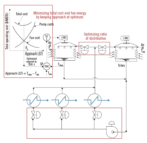 Cooling tower safety vs optimization: The operational and safety ...