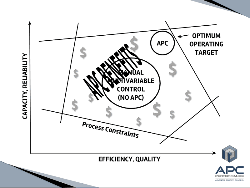 Reimagine the advanced process control paradigm | Control Global