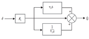 Understanding P, I and D | Control Global
