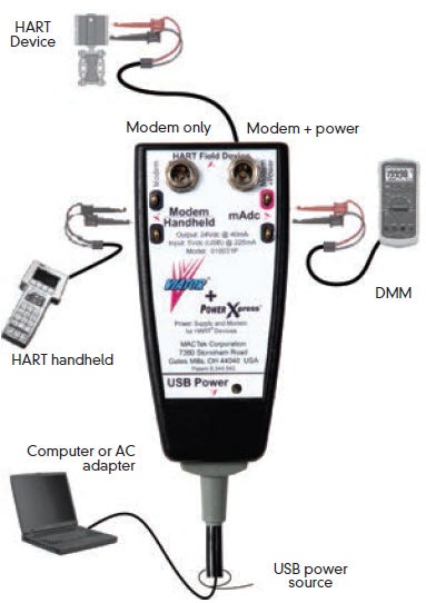 HART Interface Simplifies Setups | Control Global