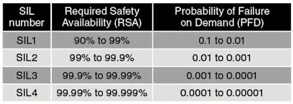SIS: Standards by Committee | Control Global