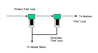 Process Analyzers | Basics of Analyzer Sample Systems - Parts 1-2 ...