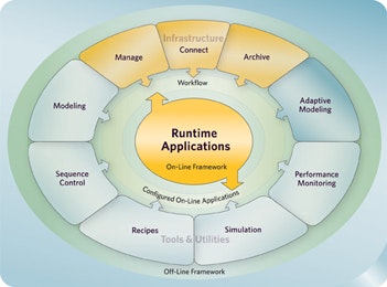 Advanced Process Control | aspenONE V7 MSC Surfs the Economic Tsunami ...