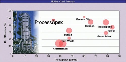 Distillation | Genie in a Bottle: Distilling Greg Shinskey into ...