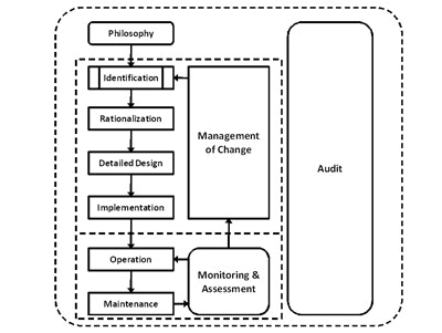 Alarm Management | ASM Alarm Management Guidelines and ISA-18.2: How Do ...