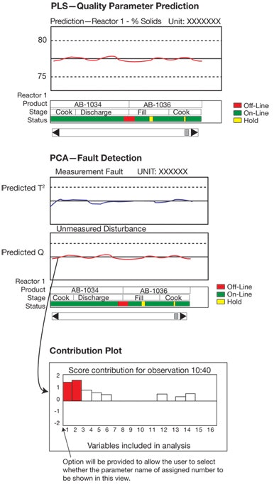 Data Analytics | Data Analytics in Batch Operations | Control Global ...