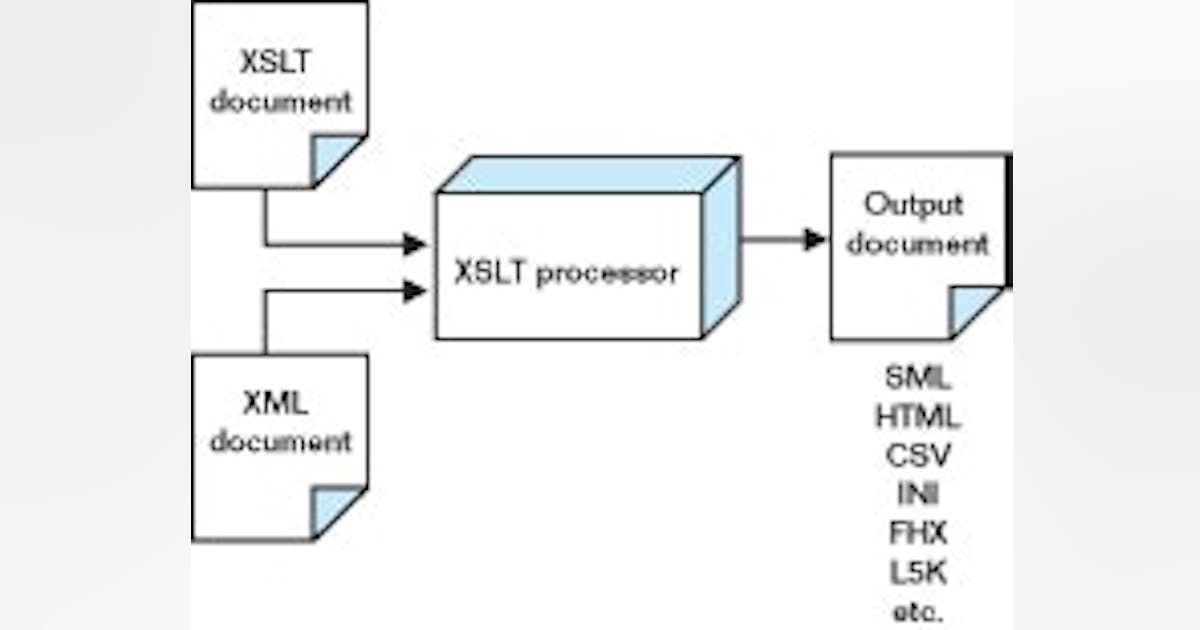 Process Automation Abc The Abcs Of Xml Part 3 Xslt Control Global