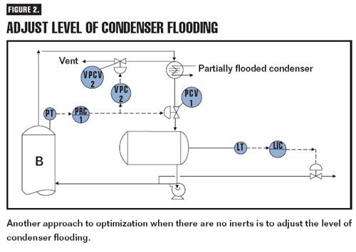 Pressure Control Loop