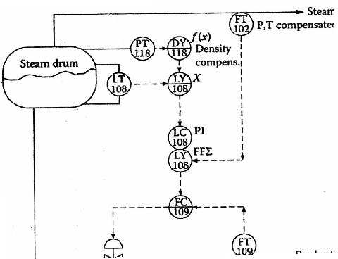 Process Automation Technologies | Improved level control of a feed ...