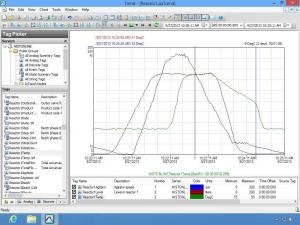 Invensys Releases Industrial Cloud Historian for Big Data | Control Global