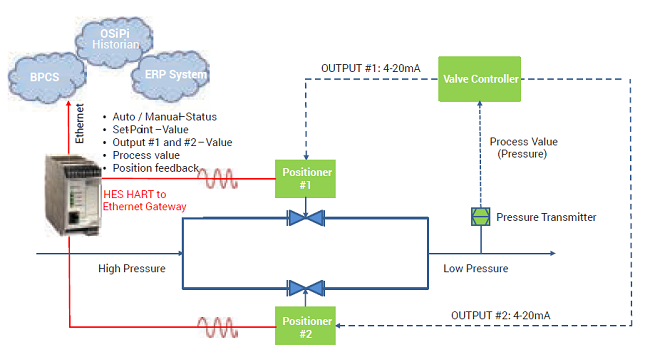 Applications highlight HART protocol's potential | Control Global