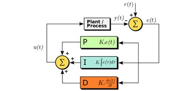 Process Controls: Distilled Analysis of Interaction | Control Global