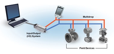 Wireless: Connecting HART to the Rest of the Plant | Control Global