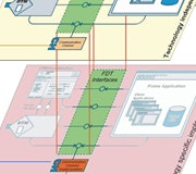 Automation Global Standards | FDT Technology Achieves IEC Global ...