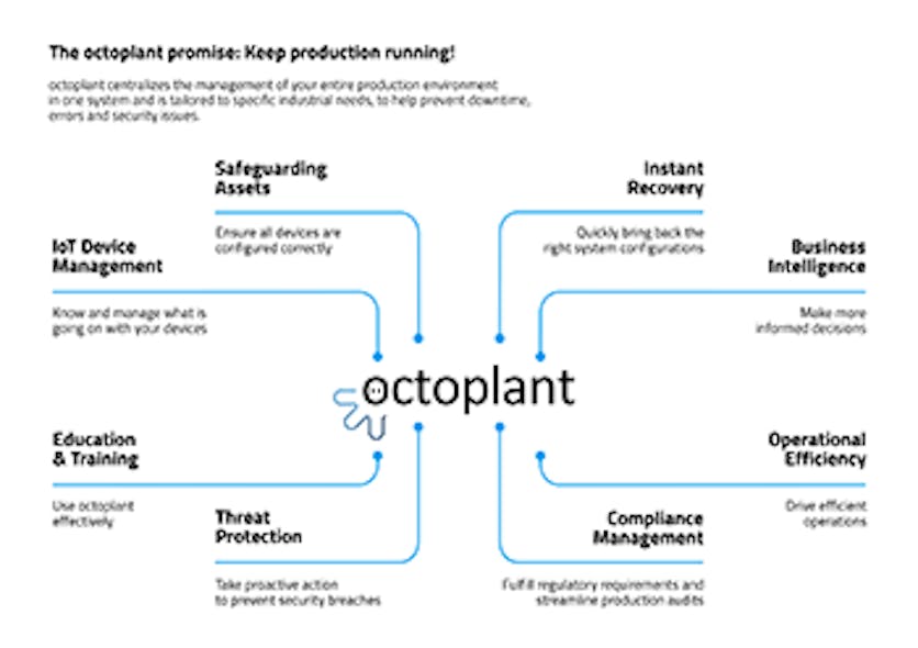 octoplant data management software | Control Global