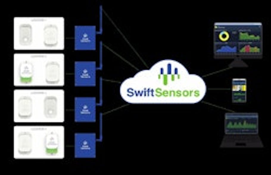 Swift Sensors cloud wireless sensor system | Control Global