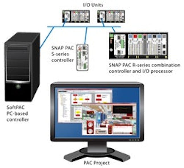 Opto 22 SoftPAC software-based controller | Control Global