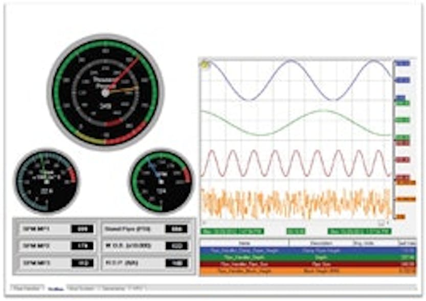 Software: Canary Labs' InfoLink | Control Global