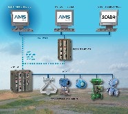 Asset Management | Asset Management Software | Control Global | Control Global