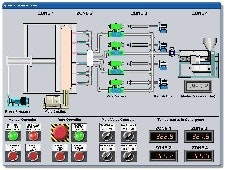 Software Toolbox's HMI Displays | Control Global