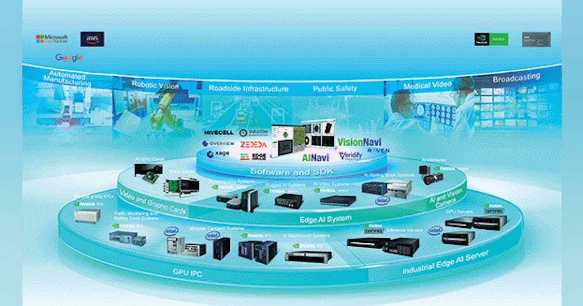 Advantech accelerating edge innovation | Control Global Advantech accelerating edge innovation | Control Global