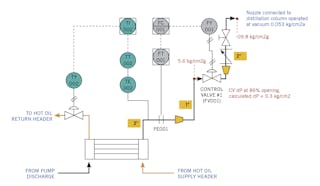 Sizing and checking equal-percent control valves | Control Global