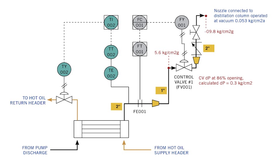 Sizing and checking equal-percent control valves | Control Global