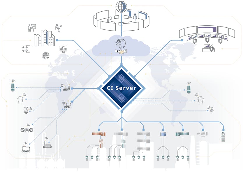 Scales from HMI up to data platform | Control Global