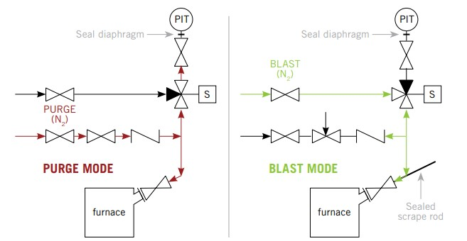 Vortex flowmeters and low-pressure steam applications | Control Global