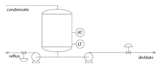 The benefits and challenges of cascade control | Control Global