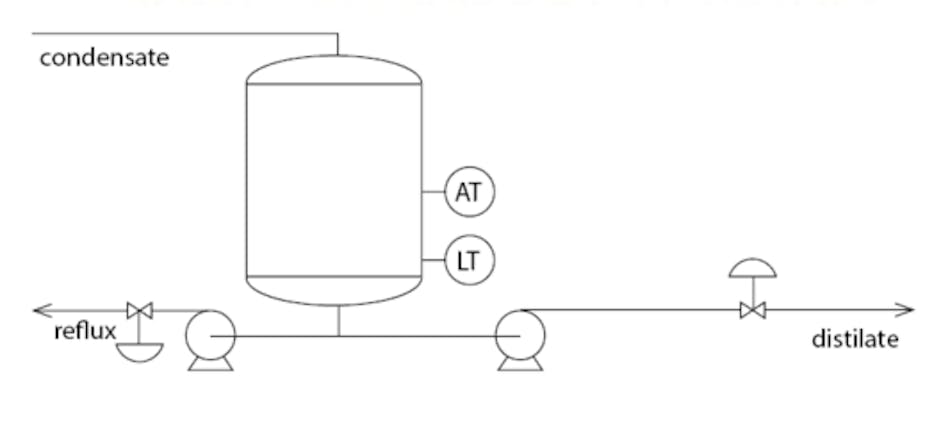 The benefits and challenges of cascade control | Control Global