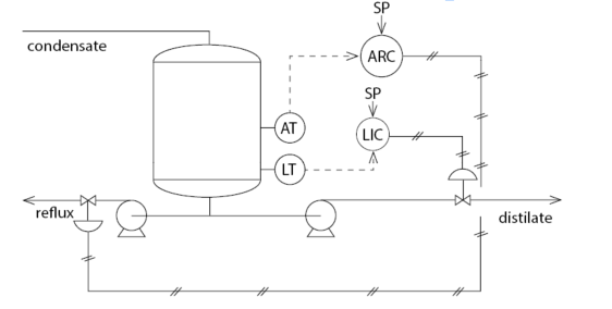 The benefits and challenges of cascade control | Control Global